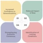 Repetition vs Replication: Key Differences