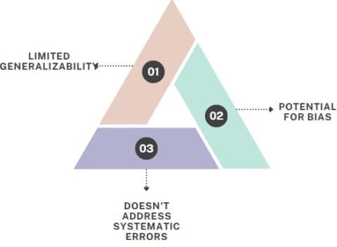 Repetition vs Replication: Key Differences