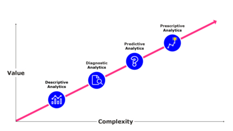 Analytics Modelling: A Mathematical Approach to Business Analysis