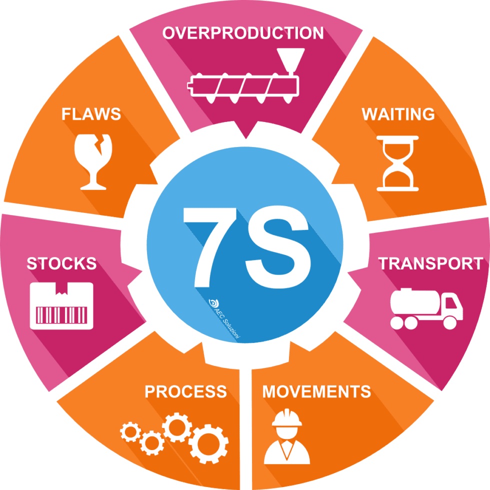 Lean Manufacturing Practices: What Are They?