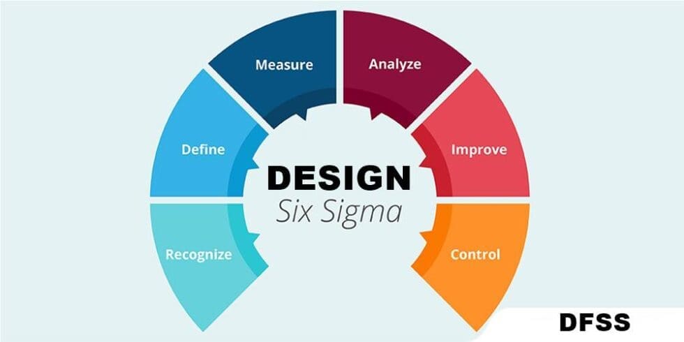 Design for Six Sigma: Redefining Product Design for Success