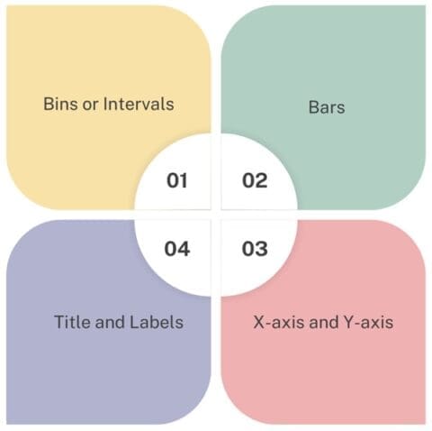 Bimodal Histograms: How to Create and Interpret?