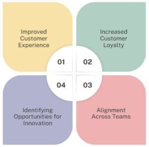 Customer Journey Map Vs Process Map: Key Differences