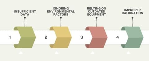 Machine Capability Index (CMK) - Lean Six Sigma Glossary Term