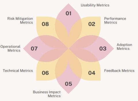 What is a Pilot Run? Essential Guide to Product Launches