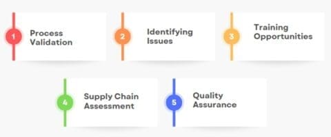 What is a Pilot Run? Essential Guide to Product Launches