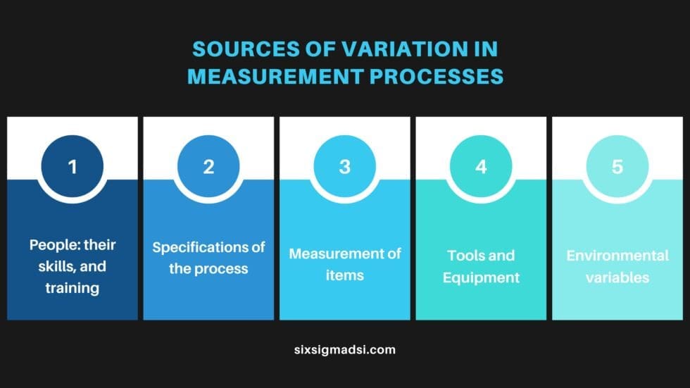 What is a Measurement Systems Analysis (or MSA)