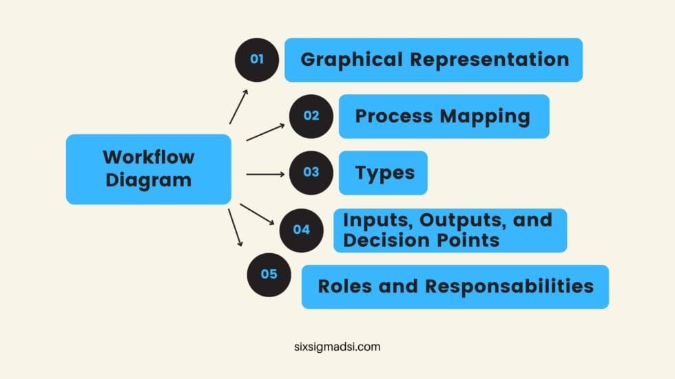 Workflow Diagram vs. Process Flow Diagram: Key Differences
