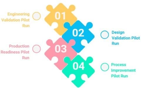 What is a Pilot Run? Essential Guide to Product Launches