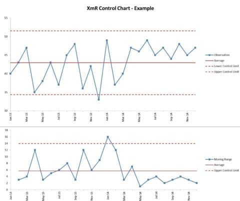 What Is a Process Behavior Chart?