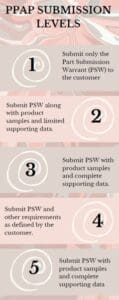 What Are The PPAP Submission Levels?