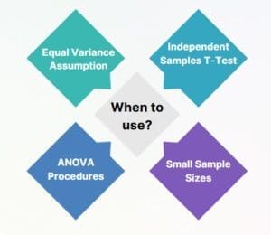 Pooled Standard Deviation: with Formula and Examples
