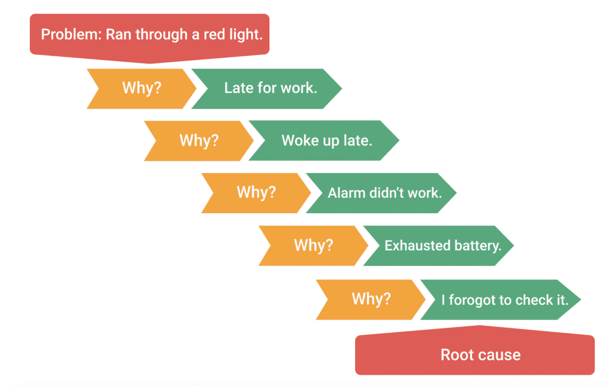 What Is 5 Why Problem-Solving? What Is 5 Why Problem-Solving?