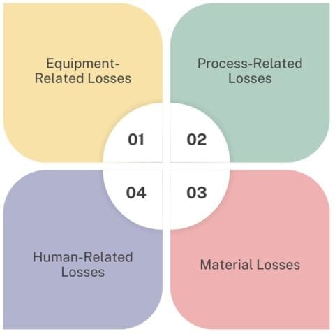 What is Loss or Fault Tree Analysis? A Simple Explanation