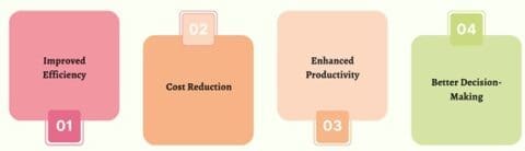 What is Loss or Fault Tree Analysis? A Simple Explanation