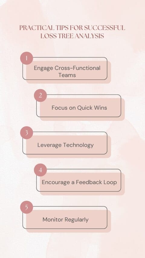 What is Loss or Fault Tree Analysis? A Simple Explanation