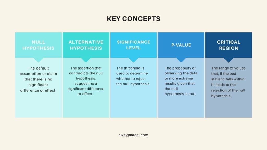 Hypothesis Testing Cheat Sheet Hypothesis Testing Cheat Sheet