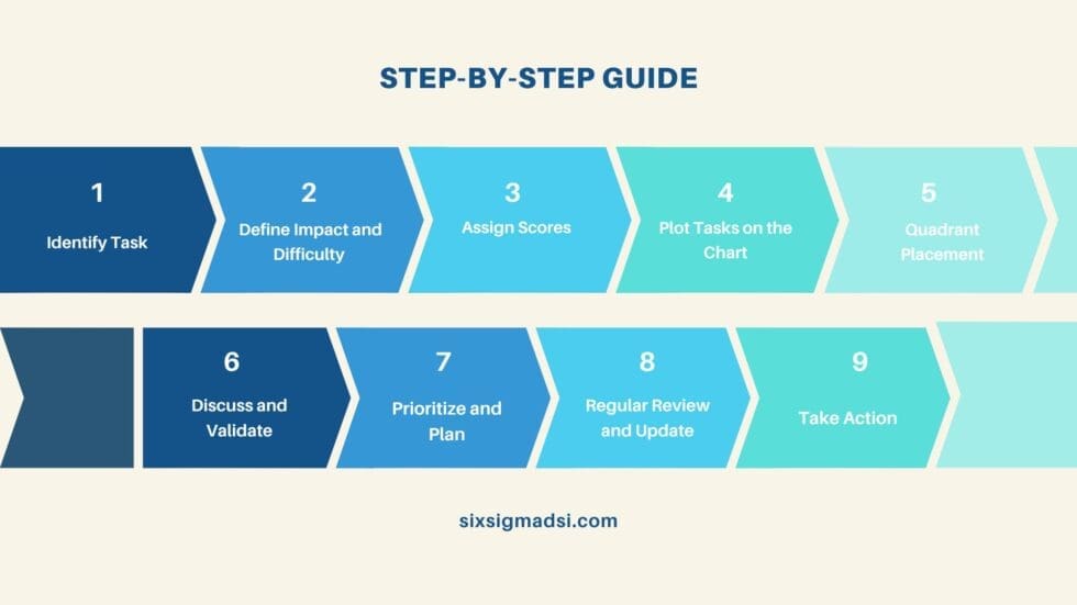 What is PICK Chart? How to Use a Pick Chart Effectively?