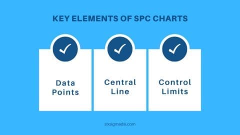 Statistical Process Control (SPC) Charts