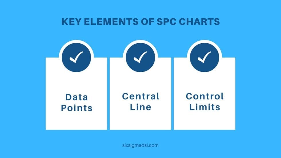 Statistical Process Control (SPC) Charts