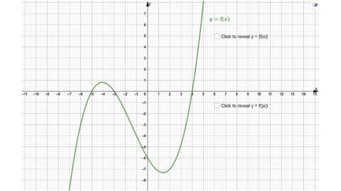 What Does y=f(x) Mean, and How to Use It?