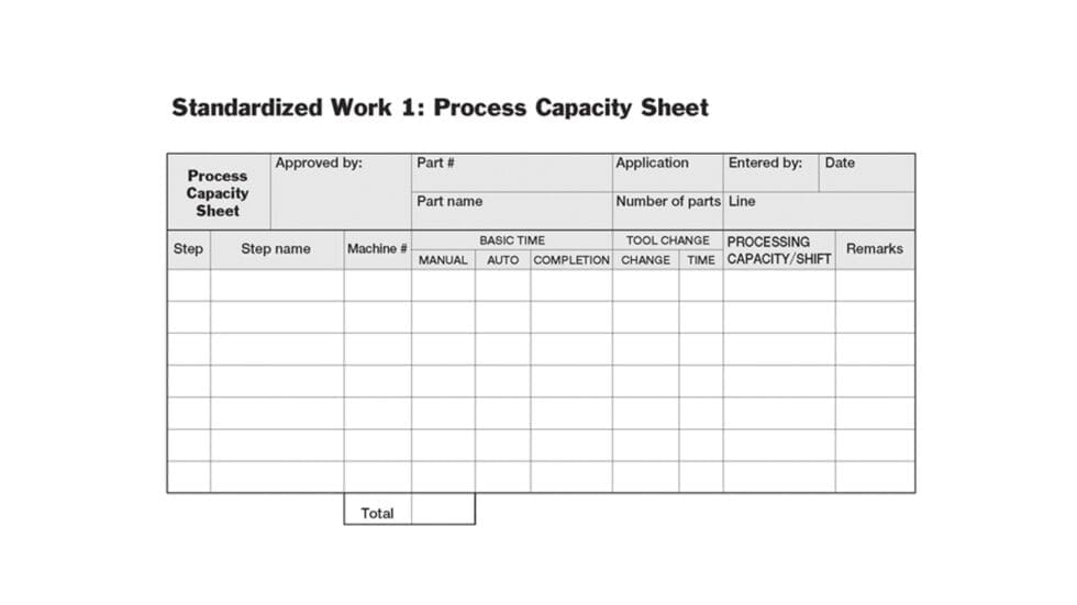 Standard Work: A Key Element in Process Optimization