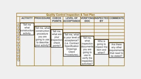 What are Inspection Plans? with Types and Features