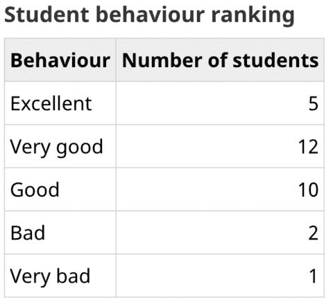 Understanding Variable Data: Definition and Importance