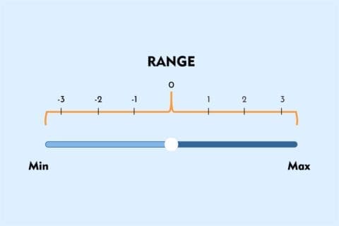 What Is Range as a Measure of Dispersion?