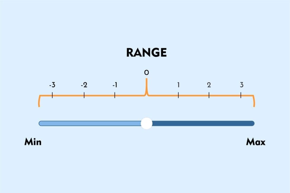 What Is Range as a Measure of Dispersion?