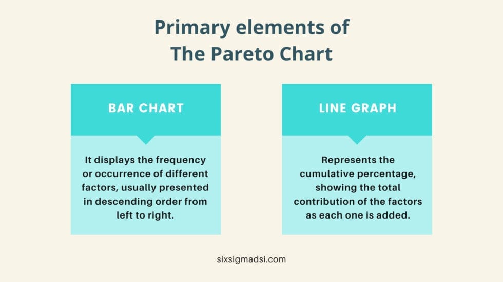 What Is a Pareto Chart in Six Sigma?