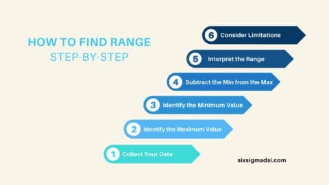 What Is Range as a Measure of Dispersion?