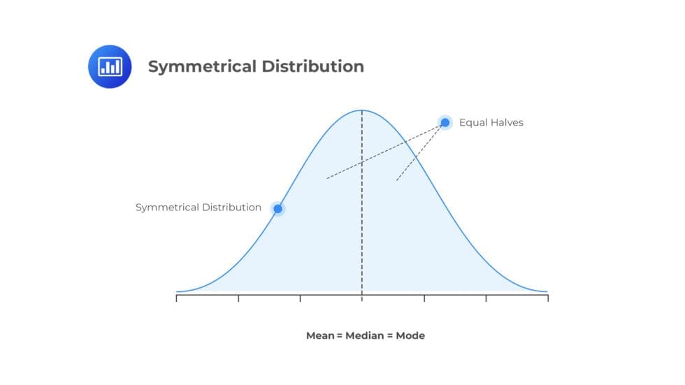 What are Six Sigma Statistics: Complete Guide