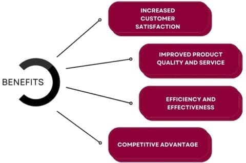 CTQ Tree: Critical to Quality Explained (Six Sigma Tool)