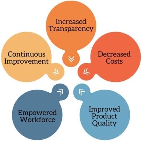 Andon System in Lean Manufacturing: Real-Time Problem Alerts