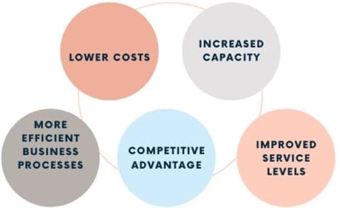 Cycle Time Reduction: Strategies to Boost Efficiency