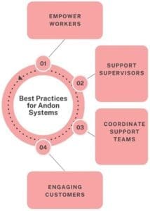 Andon System in Lean Manufacturing: Real-Time Problem Alerts