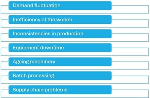 Mura, Muda, Muri: Lean Manufacturing's 3 Key Wastes Explained