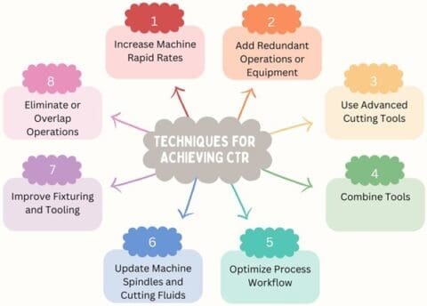 Cycle Time Reduction: Strategies to Boost Efficiency