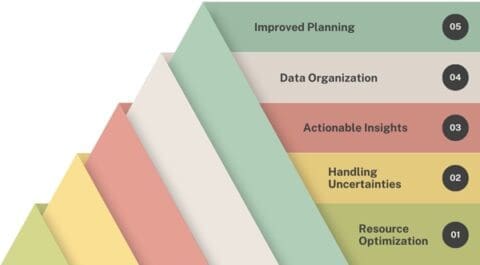 PERT: Program Evaluation Review Technique Explained