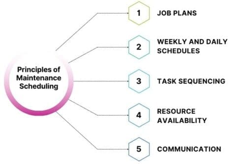 Maintenance Planning: Optimize Asset Uptime & Efficiency
