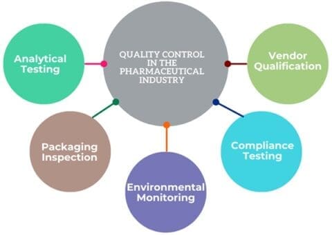 QA vs QC: Understand the Key Differences & 5 Essential Aspects