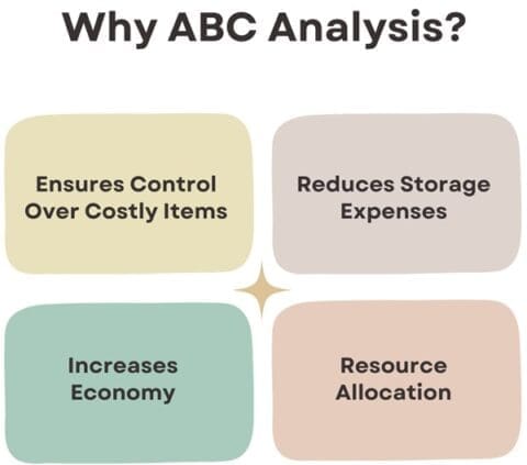 ABC Inventory Analysis: Inventory Management with 80/20 Rule