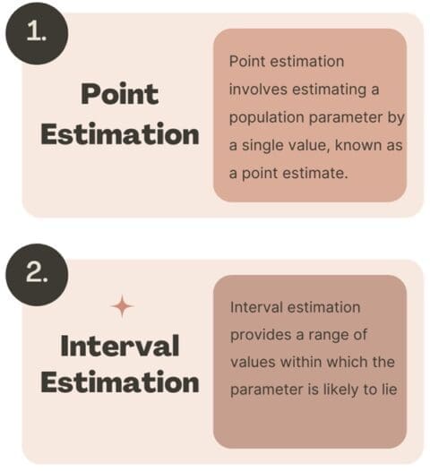 Inferential Statistics: Definition, Types, Formulas & Examples