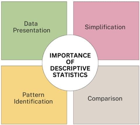 Descriptive Statistics: Definition, Types & Examples