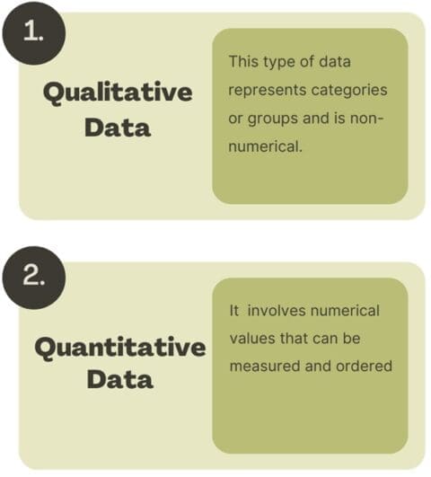 Descriptive Statistics: Definition, Types & Examples