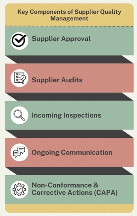 Lean Six Sigma Glossary Term - Supplier Quality Management