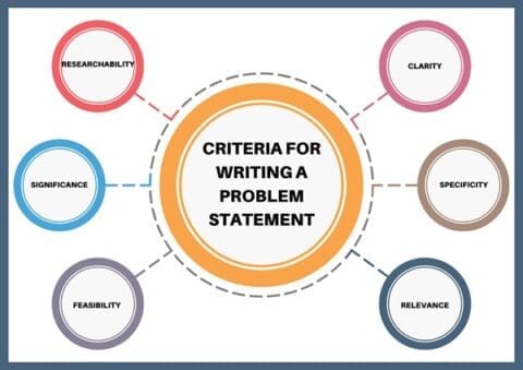 Problem Statement - Lean Six Sigma Glossary Term
