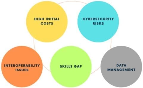 Smart Manufacturing: Meaning, Components and Ecosystem