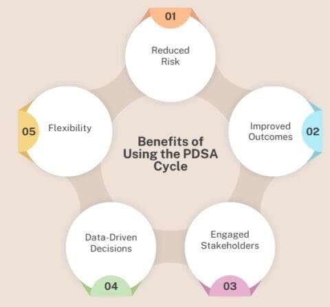 What is the PDSA Cycle and Why It Matters?